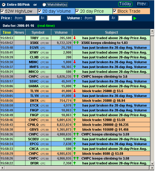 Trading Alerts : Stock Screener Trading Alerts : Stock Screener