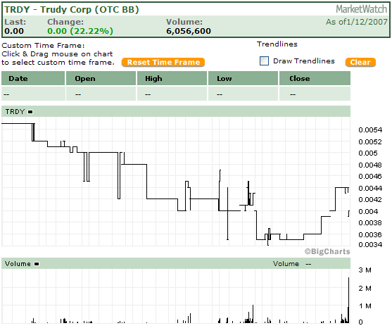Penny Stocks Finder Blog: January 2007 : Penny Stocks Blog